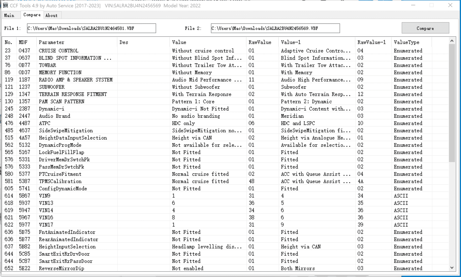CCF TOOLS Editor For Jaguar Land Rover Upgrades
